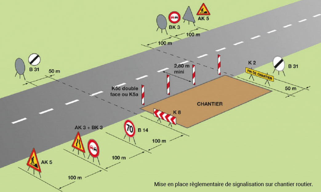 Signalisation temporaire et balisage de chantier : que savoir ? Que ...